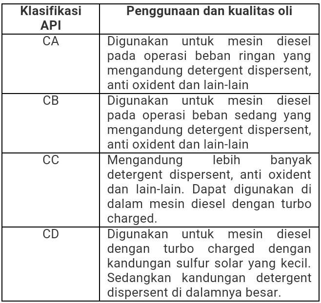 Arti Kode Pada Kemasan Oli Pelumas, WAJIB Tahu Sebelum Ganti ...