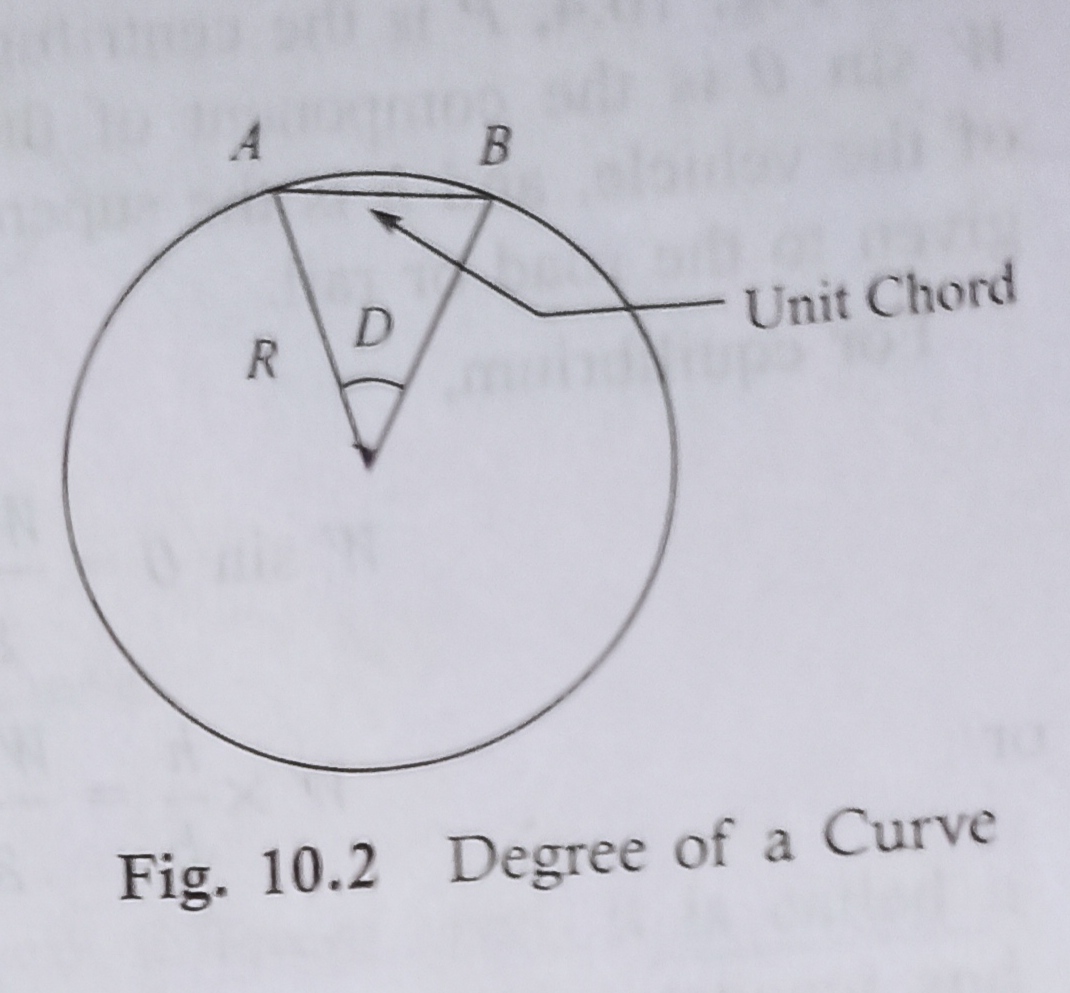 Curves- Types Of Curve And Setting Out Of Curve - RJM Civil