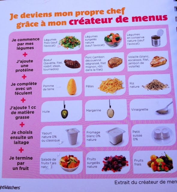 Regime Ultra Rapide Pour Maigrir En Une Semaine