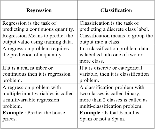 Top 9 Essential Concept Of Supervised Learning That Will Surely Make ...