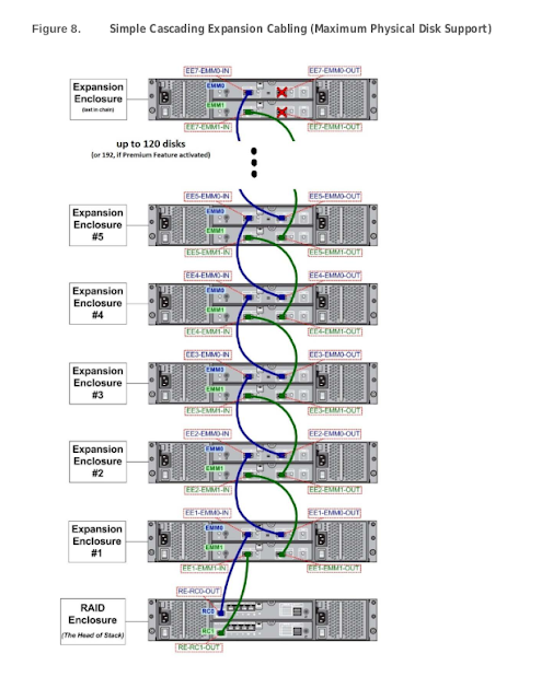 Маємо те, що маємо. Усе що відбувається - на краще: Нотатки: SAS ...