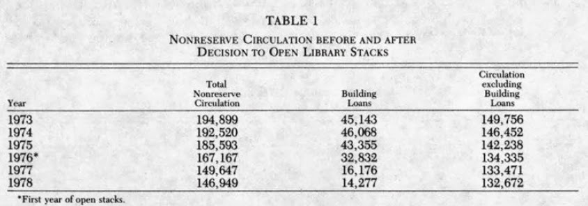 Allan's Library: From Open Stacks to Open Access - the Long History of ...