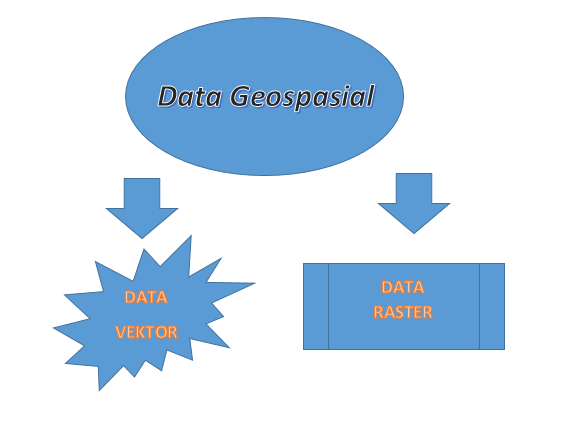 Sistem Informasi Geografis - Pertemuan 2 ~ agung permana