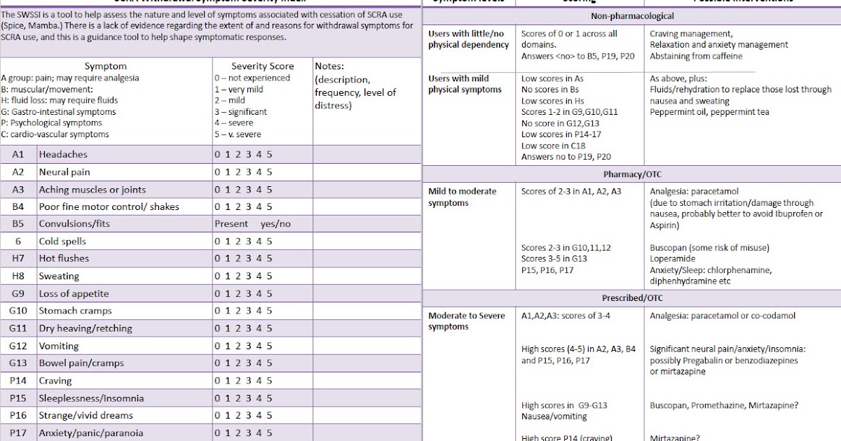 KFx Drugs Blog: SCRA Dependency: the learned helplessness in treatment ...