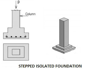 Civiltech-p: Isolated Foundation and Type