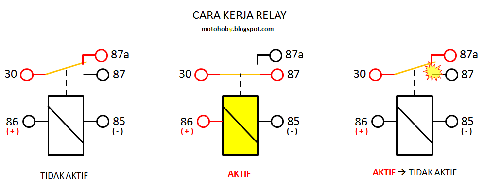 Apa fungsi dioda di dalam relay?