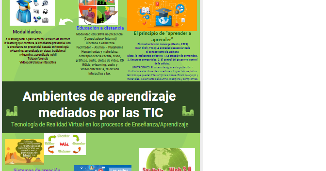 Infografia: Ambientes de aprendizaje mediados por las TIC