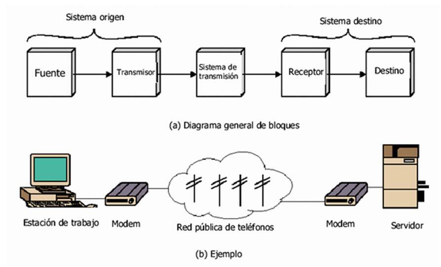 alumnosefc: TRANSMISIÓN DE DATOS