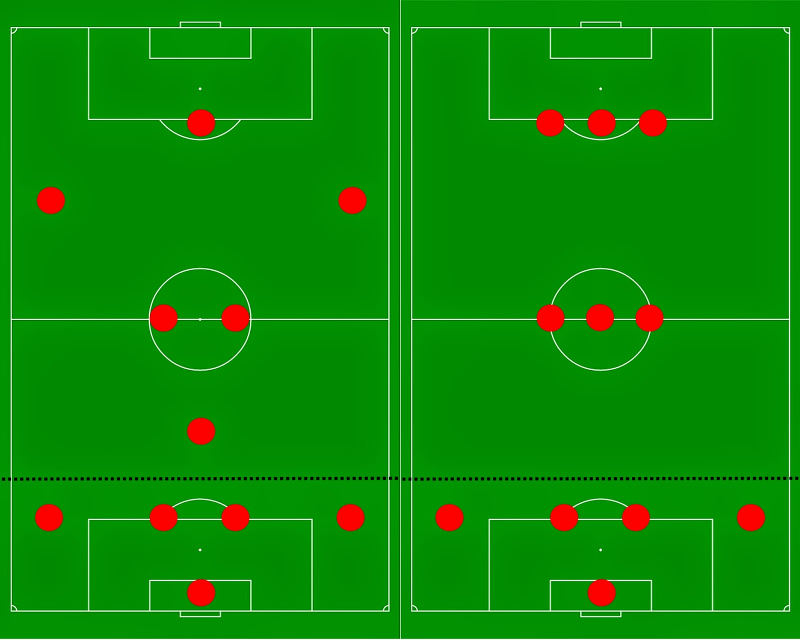 The Soccer Explainer: Basic Tactics: Shape