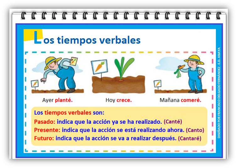LOS TIEMPOS VERBALES: Presente, pasado y futuro