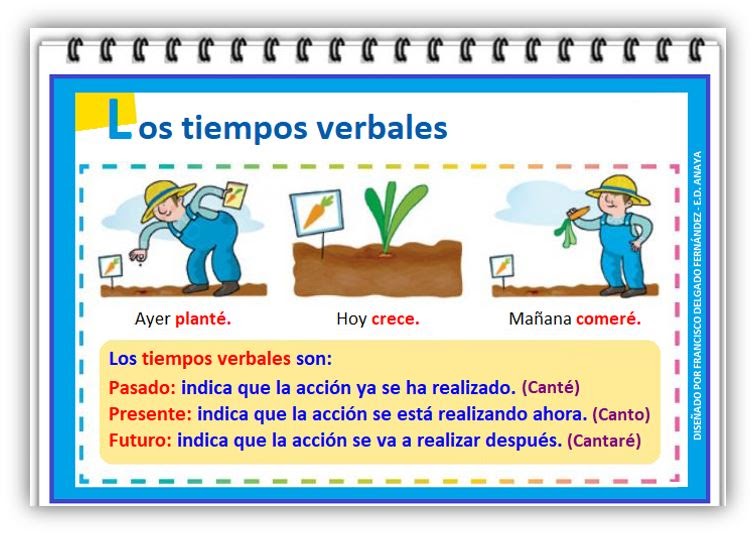 LOS TIEMPOS VERBALES: Presente, pasado y futuro