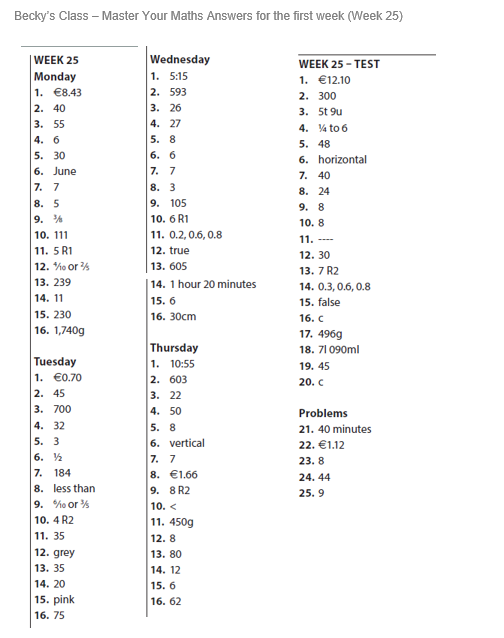 Assessment and Continuation of Work - Week 2