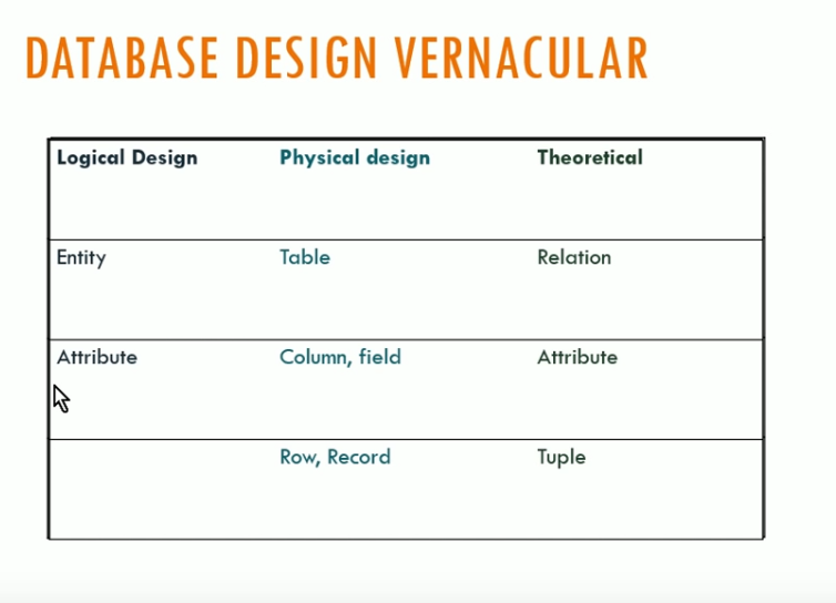 Data Warehouse. Pembahasan Logical Design Dan Psyhical Design