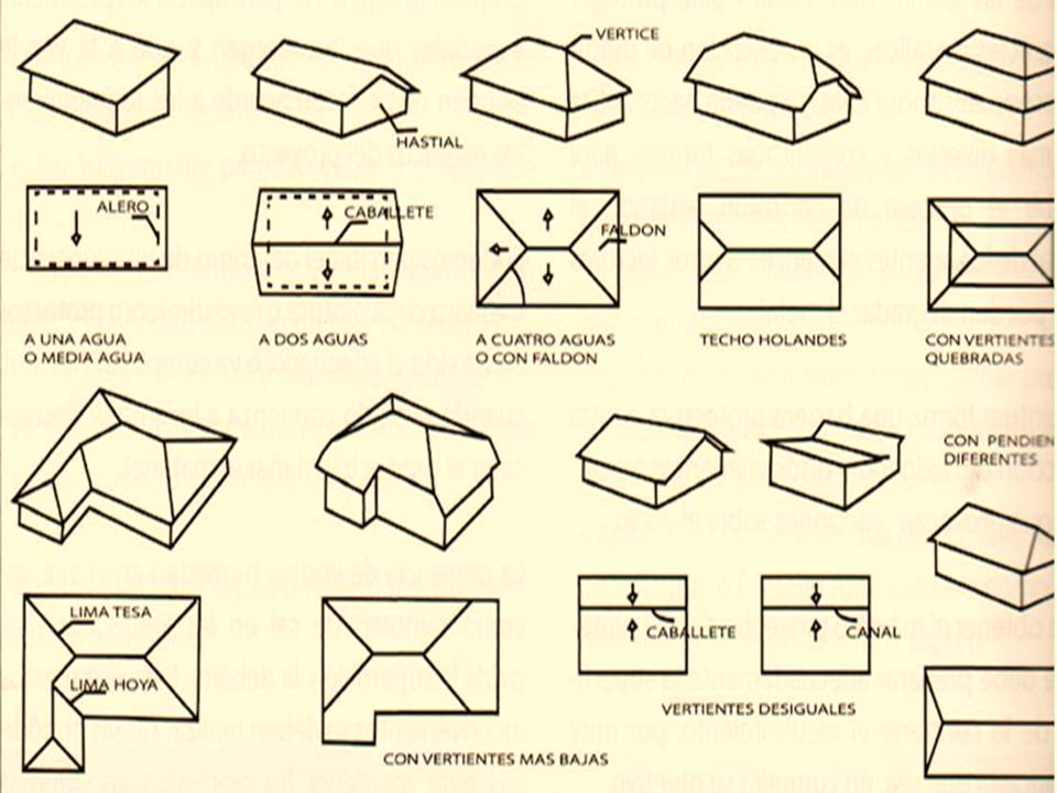 APUNTES - REVISTA DIGITAL DE ARQUITECTURA: CONSTRUYENDO CON TECHOS ...