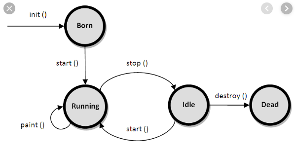 Write a Program to demonstrate the use of AWT components with theory ...
