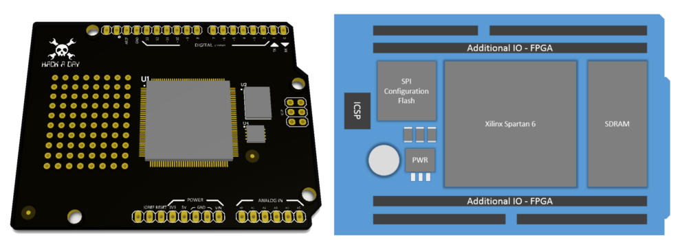 Membuat Arduino FPGA Shield dengan Harga Murah - BicaraTekno