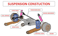 learn about full suspension_system ~ Automotives Mechanic