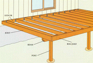 Deck Construction Tips by Dummies | The Antisocial Network