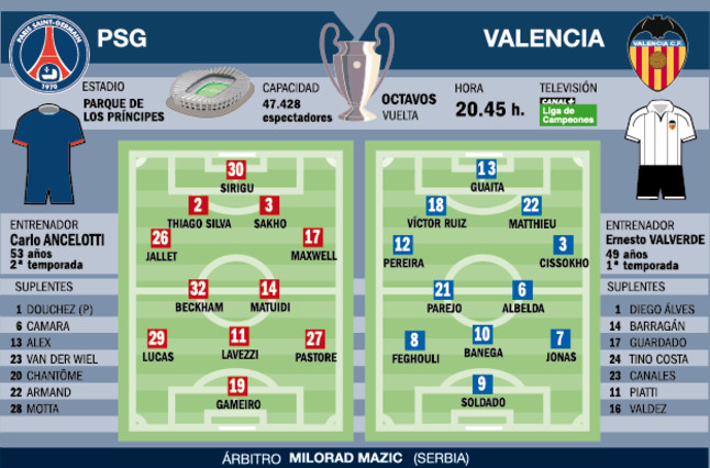 Spanish Football | Soccer | Sports Blog