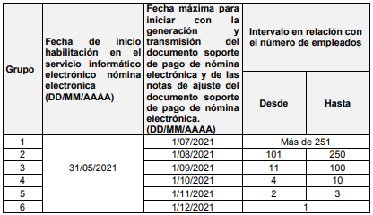 JAGARO CONSULTORES Y ASESORES EMPRESARIALES: NOMINA ELECTRONICA (Resolución 000013 del 11 de ...