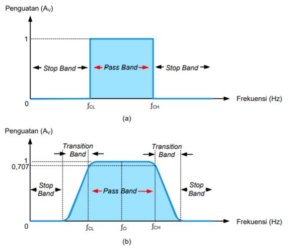 Apa Yang Dimaksud Dengan Respon Frekuensi. - IlusiSolusi