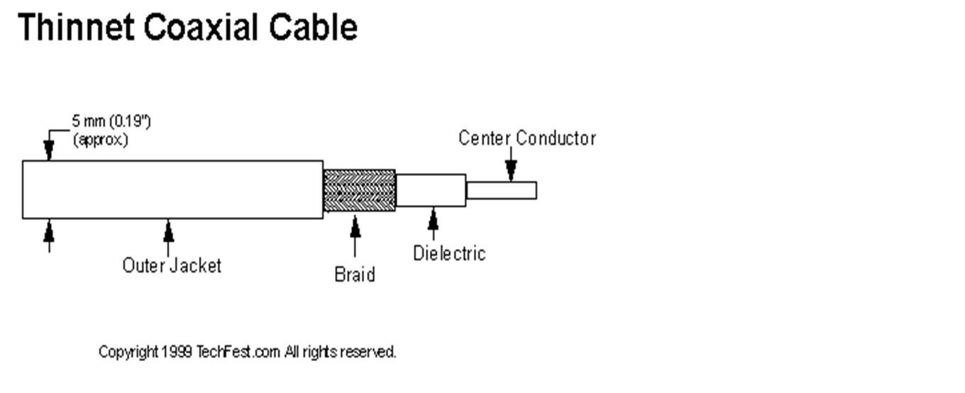 Jeff's Blog: Komponen Jaringan Komputer