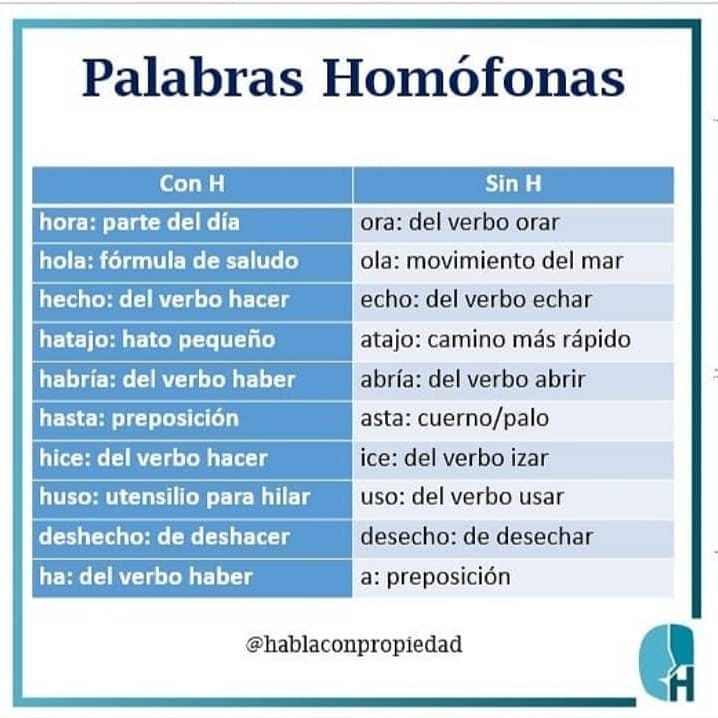 Blog 1º ESO: PALABRAS HOMÓFONAS CON "H"