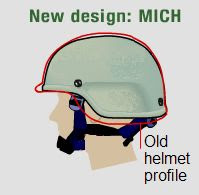 Sipsey Street Irregulars: Praxis: Tire Iron's Poor Man's MICH Helmet.
