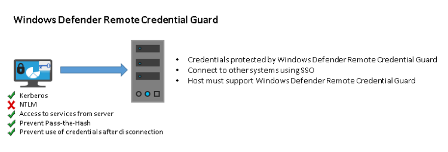 Make It Simple Systemadmin: Secure Remote Desktop Connection
