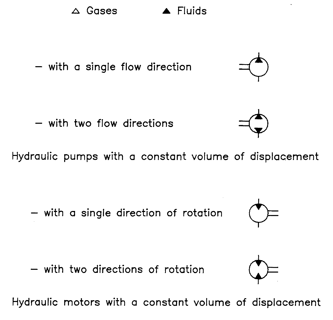 Grafik Simbol dan Diagram Sirkuit Pada Sistem Hidrolik | Pneumatic ...