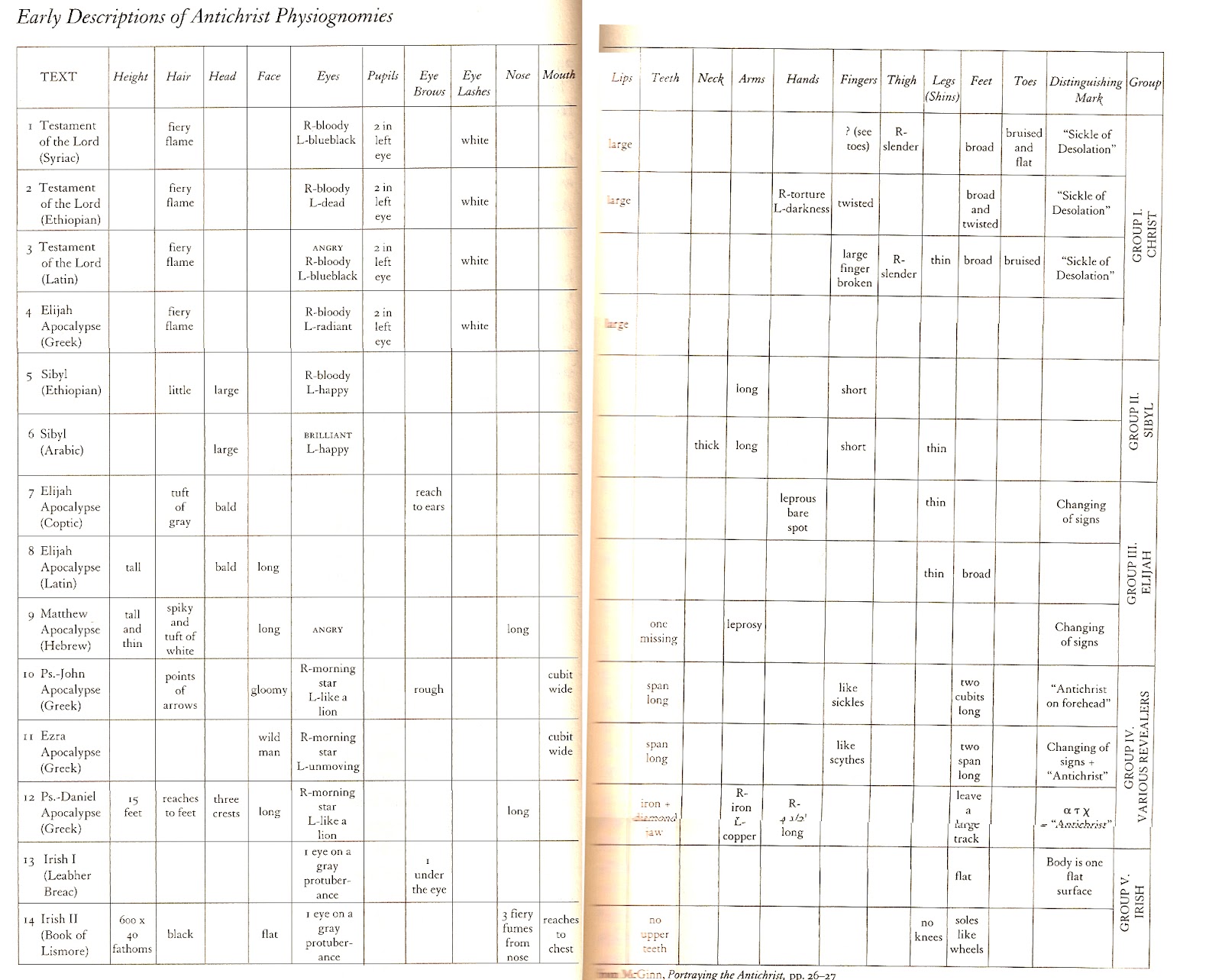 Apocalypse Then Today s Date In Apocalypse History June 24 A Very Impressive Table From apocalypse-then-today-s-date-in-apocalypse-history-june-24-a-very-impressive-table-from