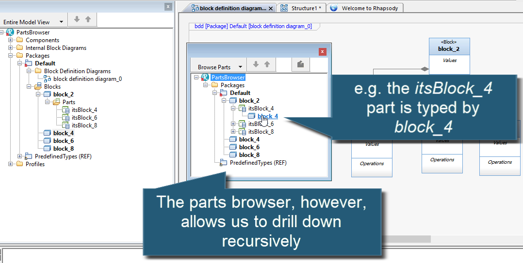 On-line IBM Rhapsody UML/SysML training and automation helper ...