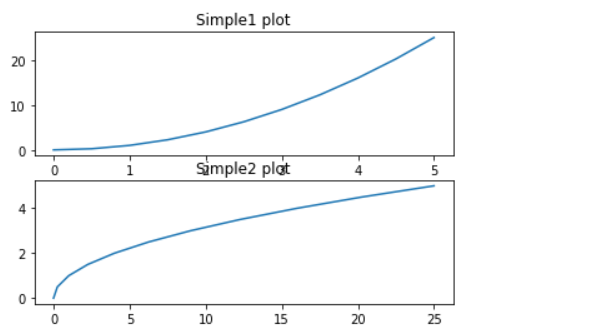 Simply Ashish: How to Multiplots on Same Canvas using Matplotlib