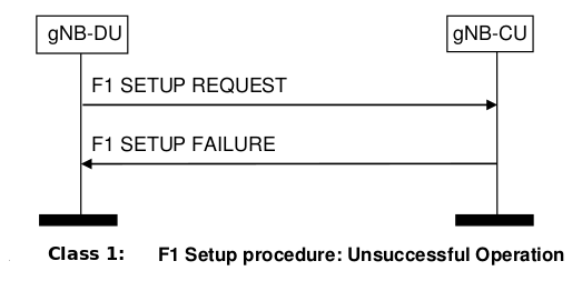 5G Interview Questions Answers 17-26 | LTEProtocol.com: Your Gateway to ...