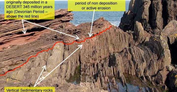 Learning Geology: Geologic Contacts