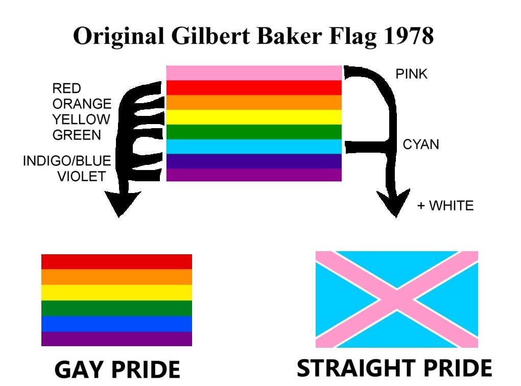 The Voice Of Vexillology Flags And Heraldry Heterosexual Pride Flag