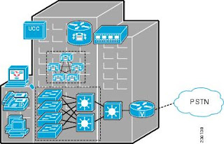 CUCM Deployment Models