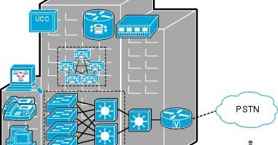 CUCM Deployment Models ~ Network & Security Consultant