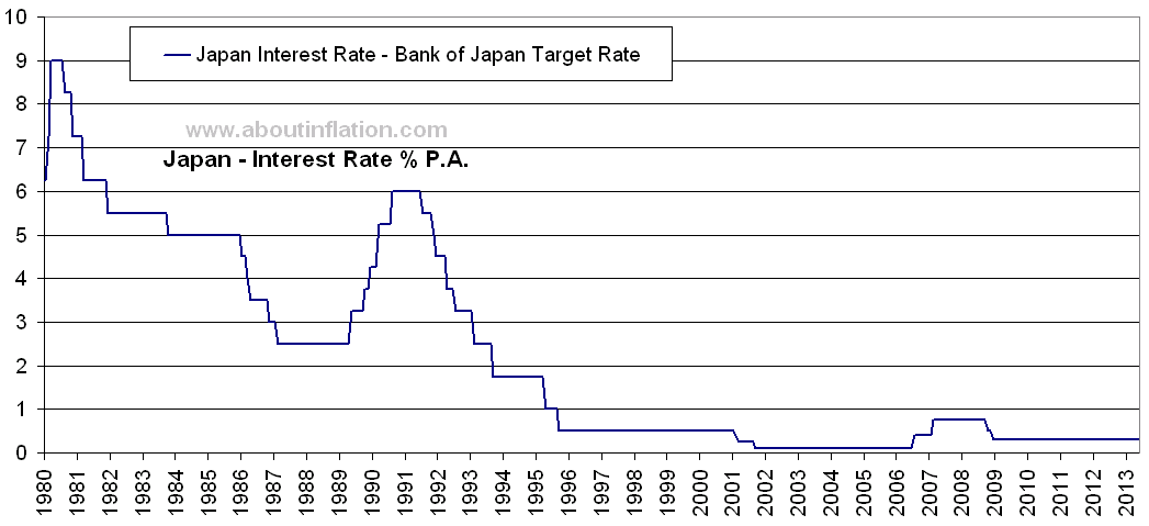 Advancing Time: Cross Border Money Flows And The Carry Trade
