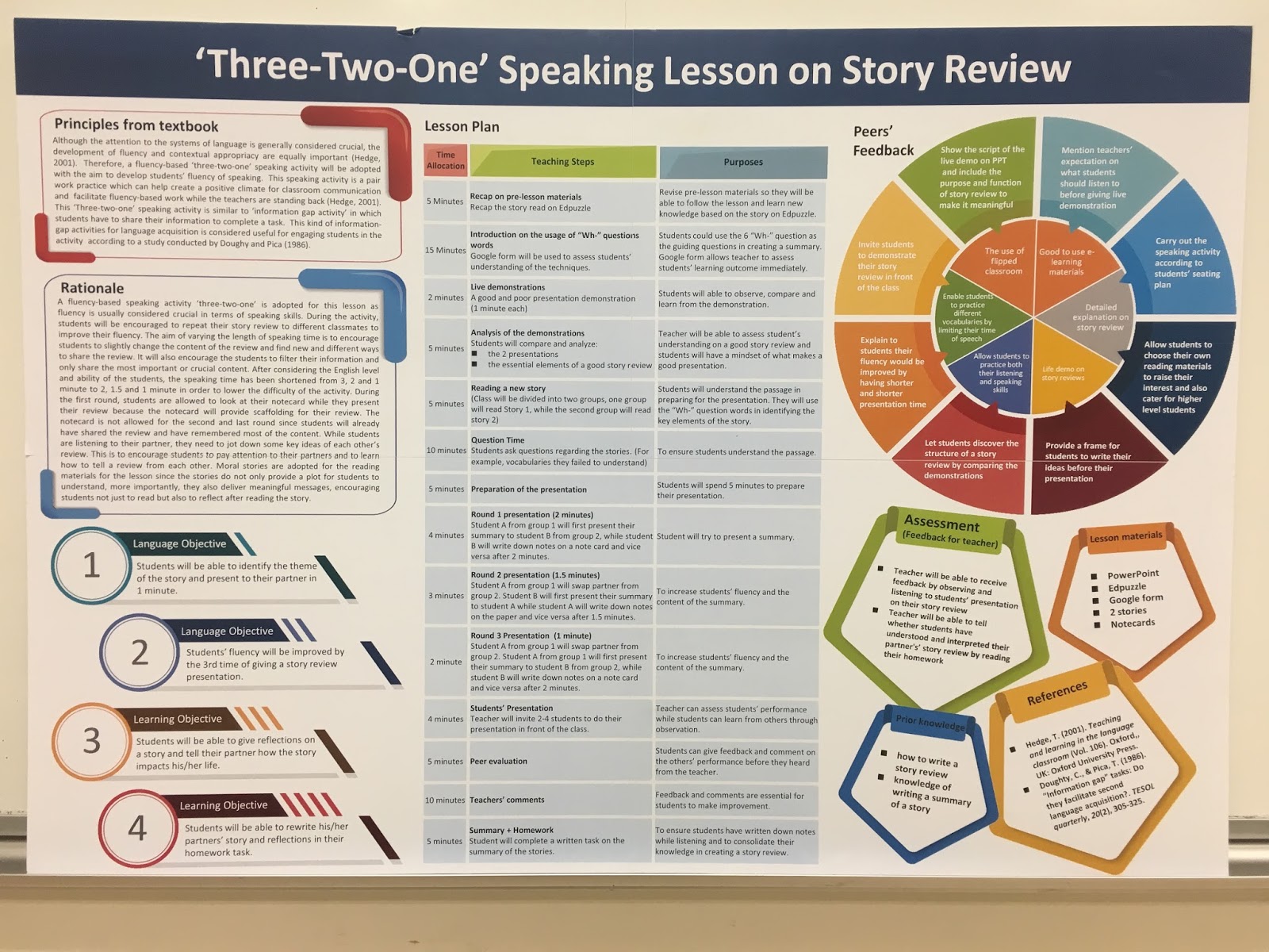 TLSPG 2018-19: Poster Samples for Poster Conference Presentations ...