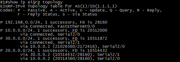 EIGRP (+Variance) | GNS3 | NETWORKING