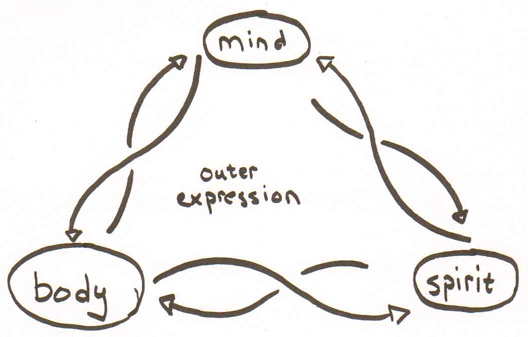 Osteopathy, A Rare Yet Powerful Art: Mind, body, spirit - pictorially