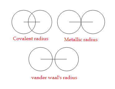 Welcome to Chem Zipper.com......: Metallic radius or Crystal radius: