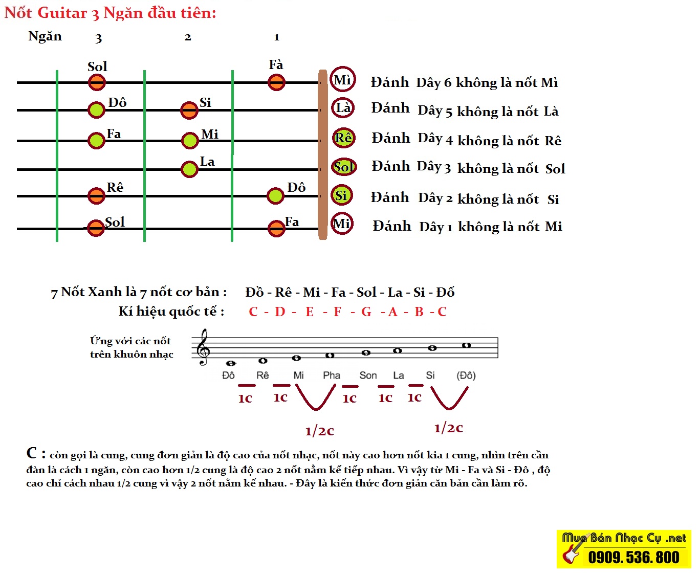 Nốt Nhạc Lý Thuyết Căn Bản Của Guitar | GuitarKhanh.Com - " Chất Lượng ...
