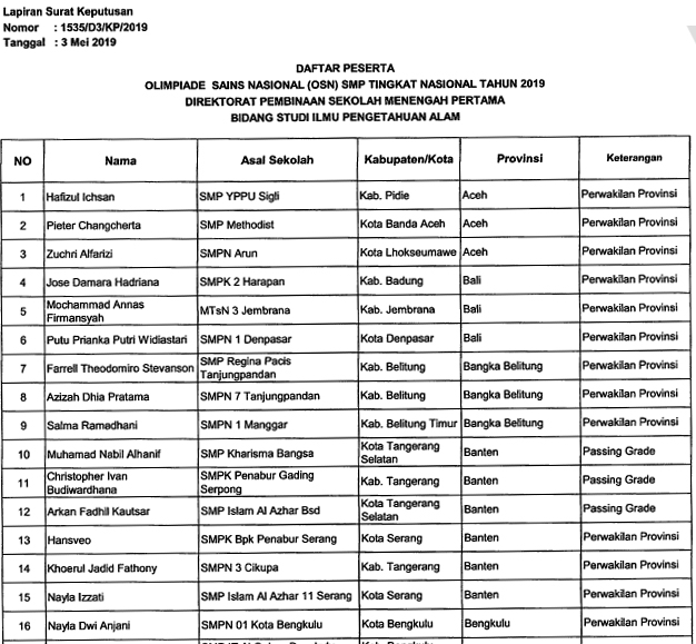 SK Penetapan Daftar Peserta OSN SMP Tingkat Nasional Tahun 2019 Bidang Matematika, IPA dan IPS ...