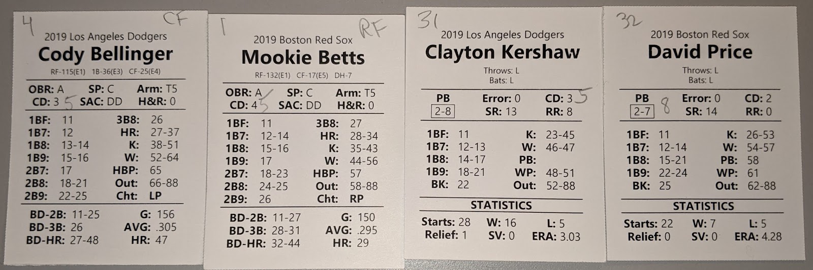 PudnerSports.com: Using the DEEP chart even if playing basic Statis-Pro ...