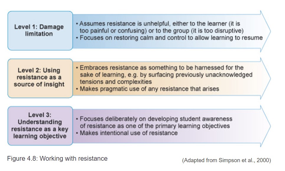 Reflective online journal: Module B867: Activity 4.5: Exploring resistance