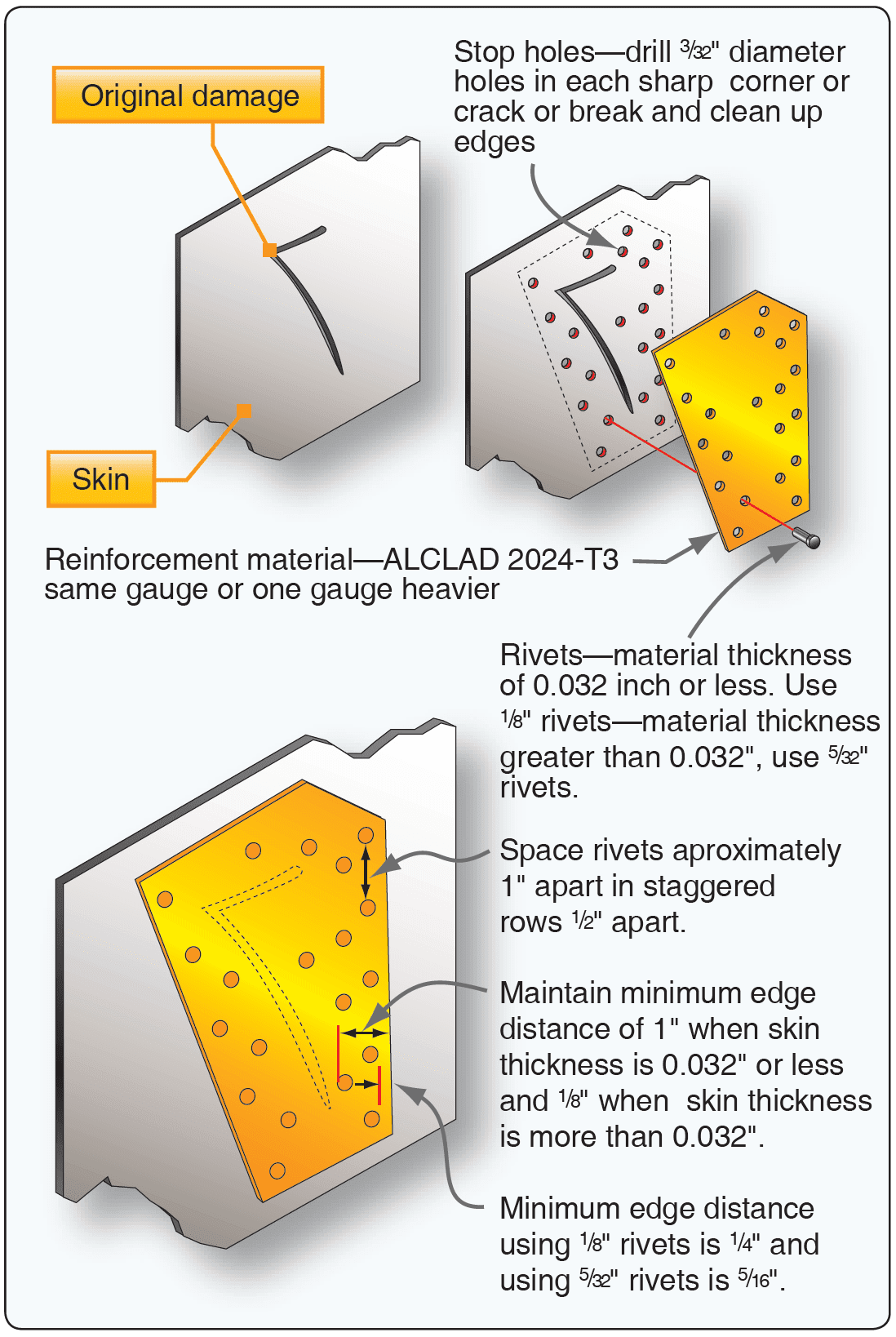 Repair of Aircraft Stressed Skin Structure