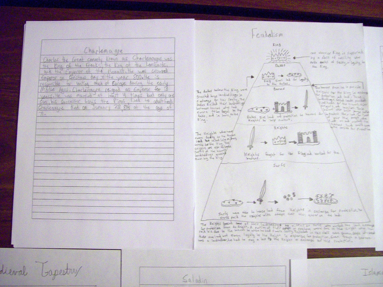 Reflections from Drywood Creek: Beautiful Feet Medieval History - 2017 ...