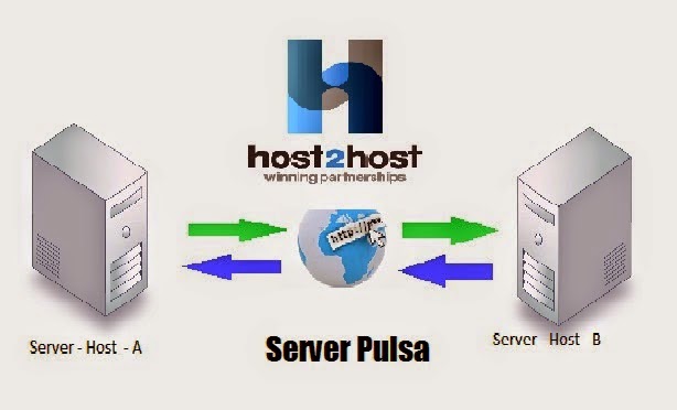 Bagaimana Cara Membeli Stok Produk pada Sebuah Server Pulsa? Ini ...